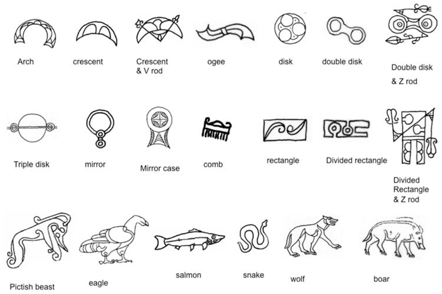 Decoding The Pictish Symbols