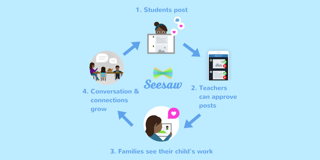 BPS EdTech Team (@bpsedtech) | Twitter