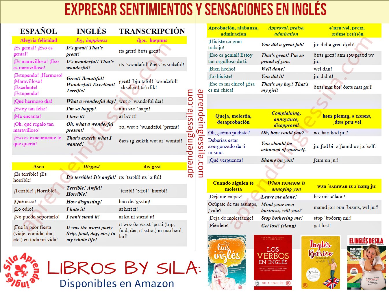 Aprende Inglés-Sila on Twitter: "EXPRESAR SENTIMIENTOS Y SENSACIONES EN ...