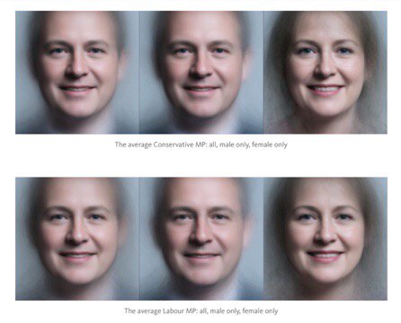 Average English Face