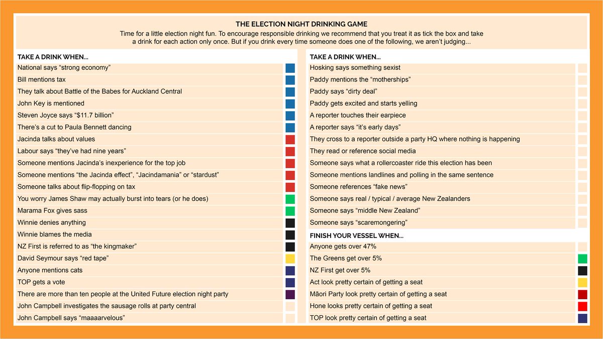 2017 NZ Election Night Games and activities : r/newzealand