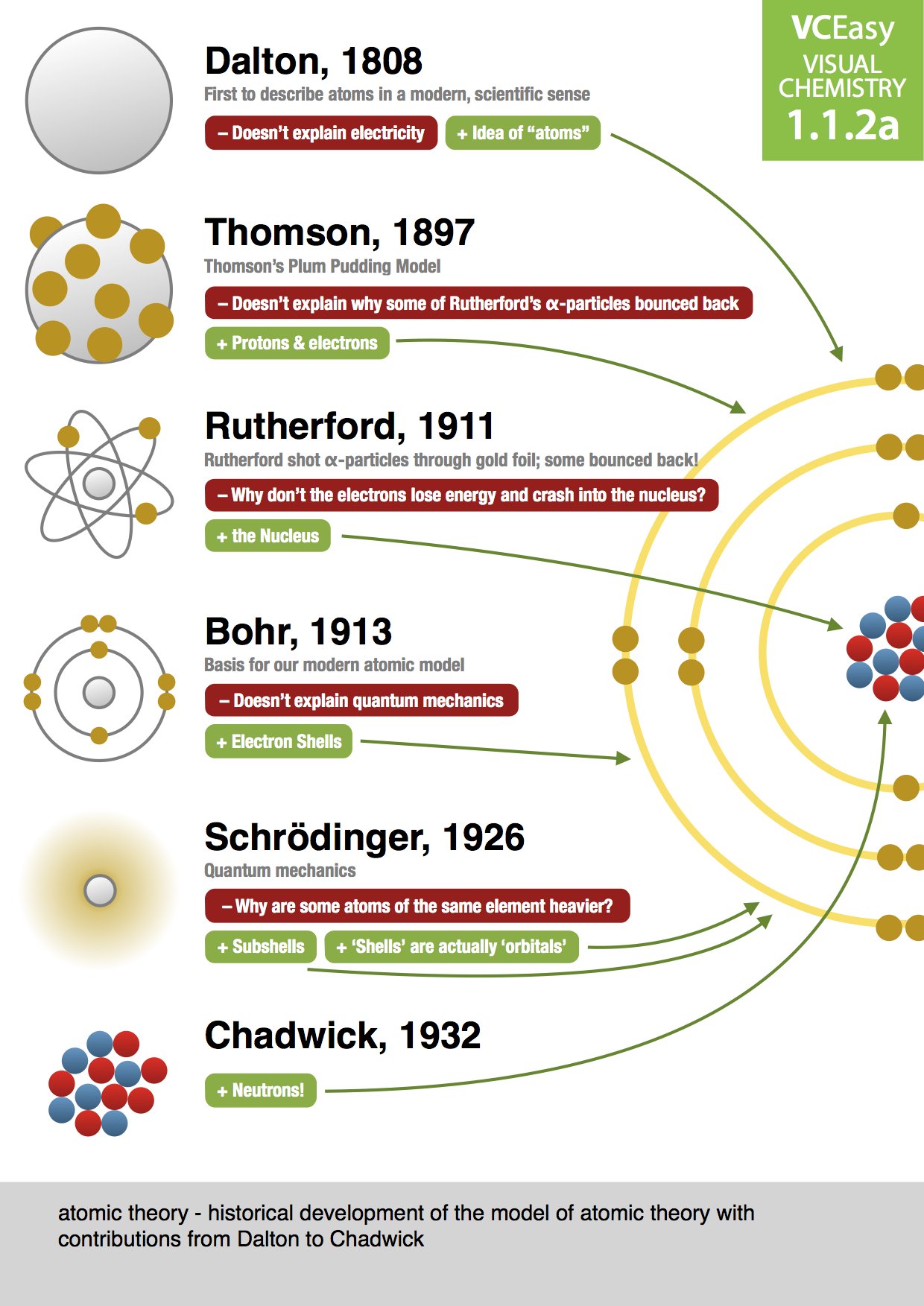 John Dalton Atomic Model Picture