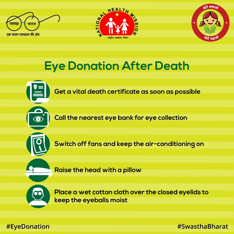 Donating Eyes After Death