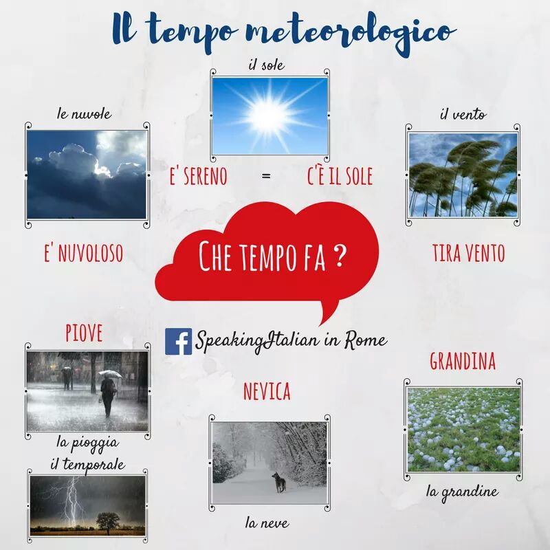 SpeakingITALIAN Rome on Twitter: "Che tempo fa? ⛆🌞☈🌬⛅ #learnitalian # ...