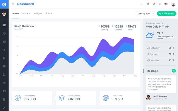 WrapBootstrap (@wrapbootstrap) | Twitter