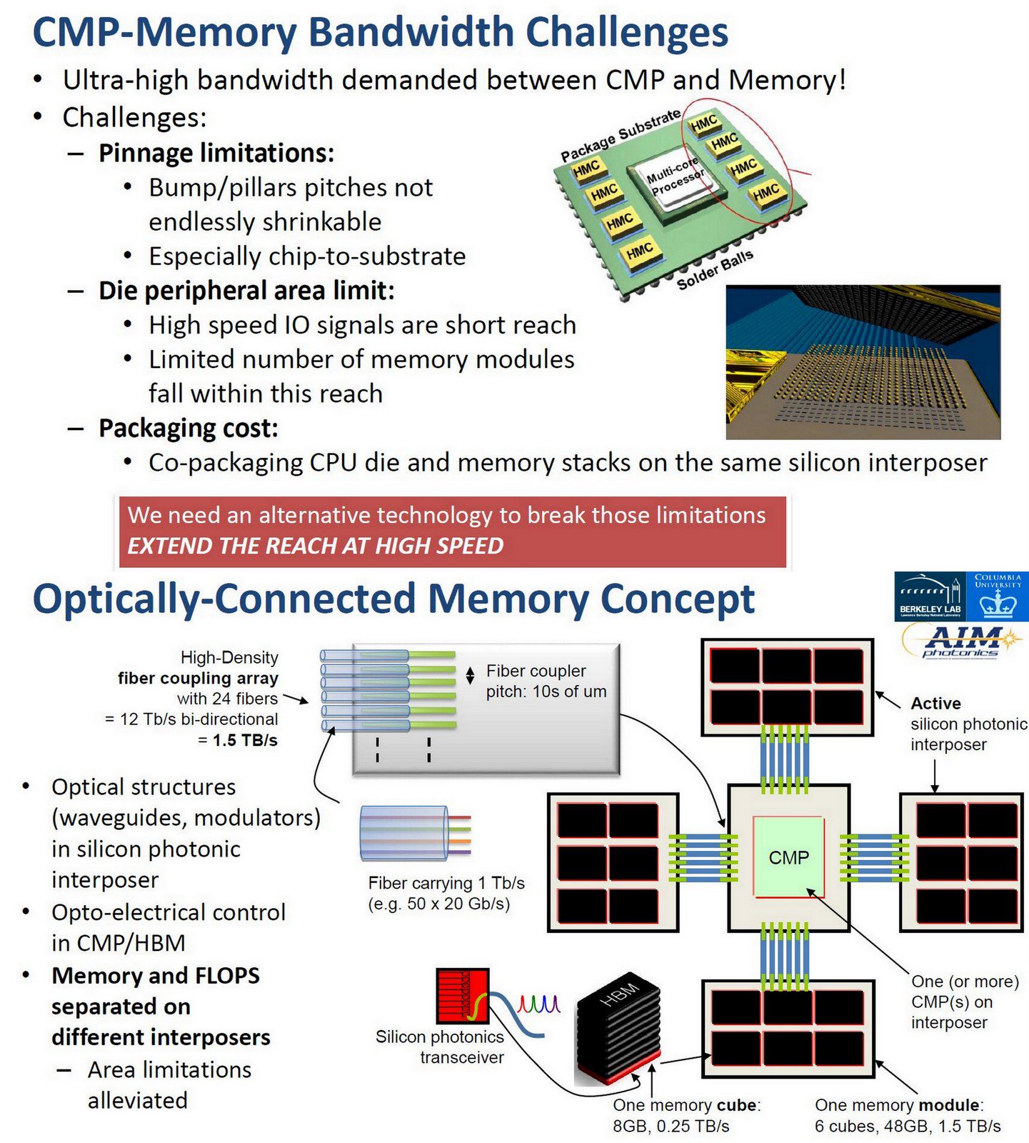 OGAWA, Tadashi on Twitter: "=> "Silicon Photonics in Post Moore’s Law Era: Technological and ...