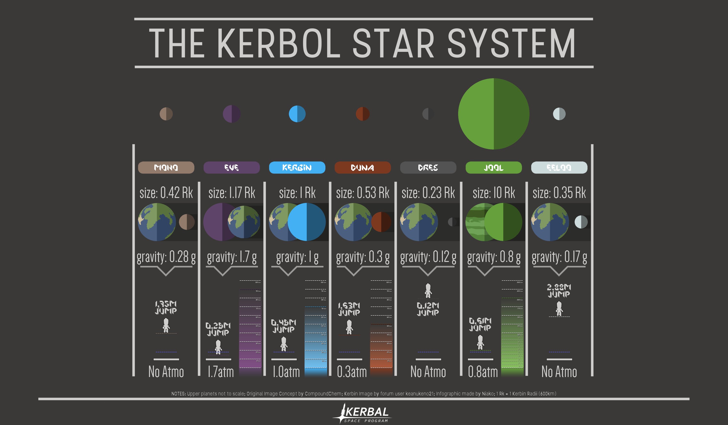 Kepler Space Program Planets Found