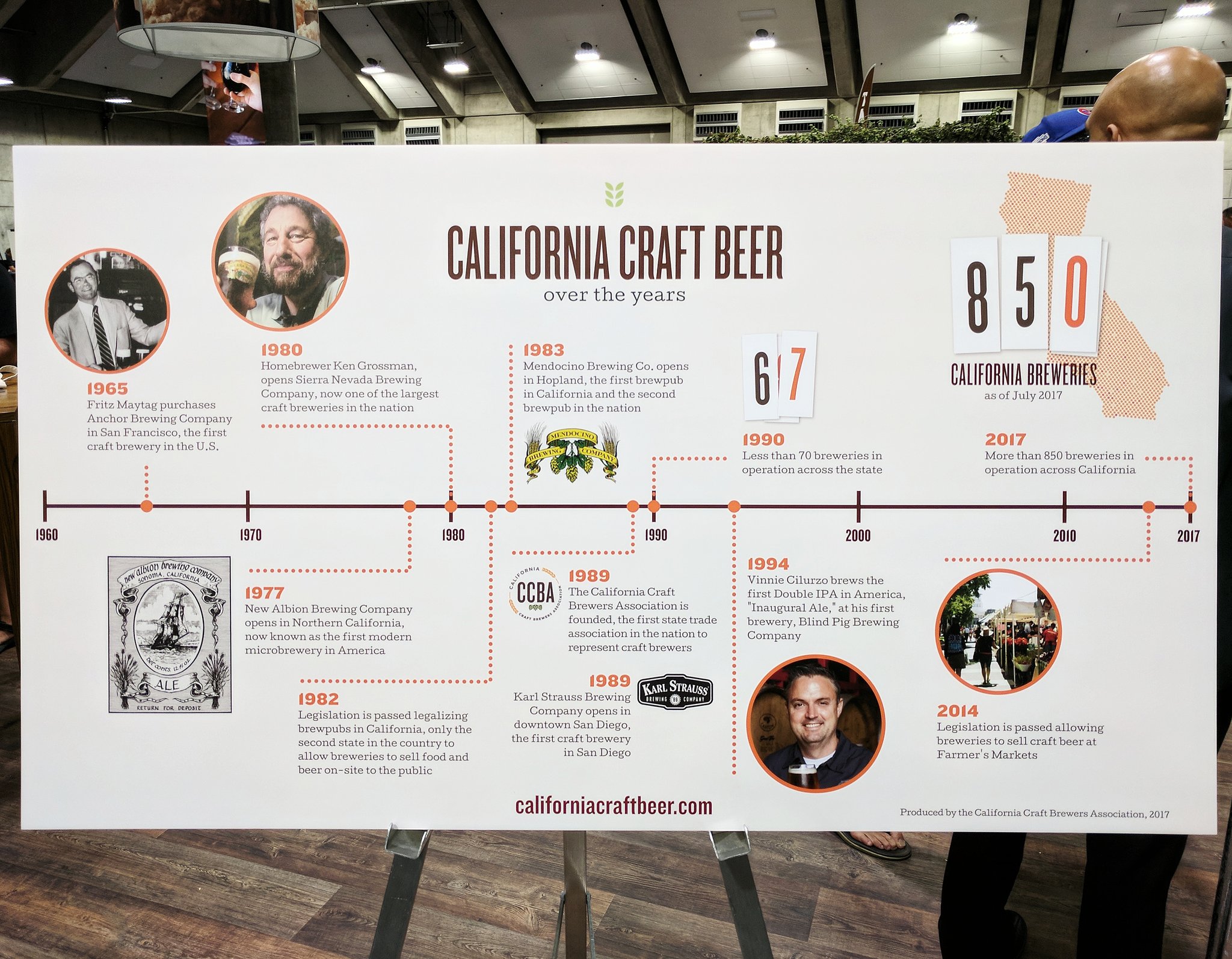 Calif History Timeline