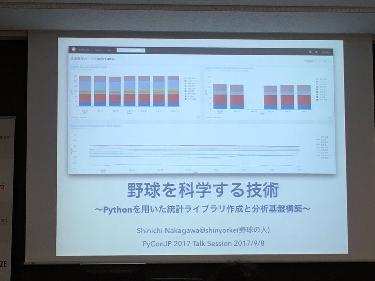 【やきう】野球を科学する技術 Pythonベースの選手成績分析基盤『bradford』 #pyconjp #pyconjp_203 - Togetter [トゥギャッター]