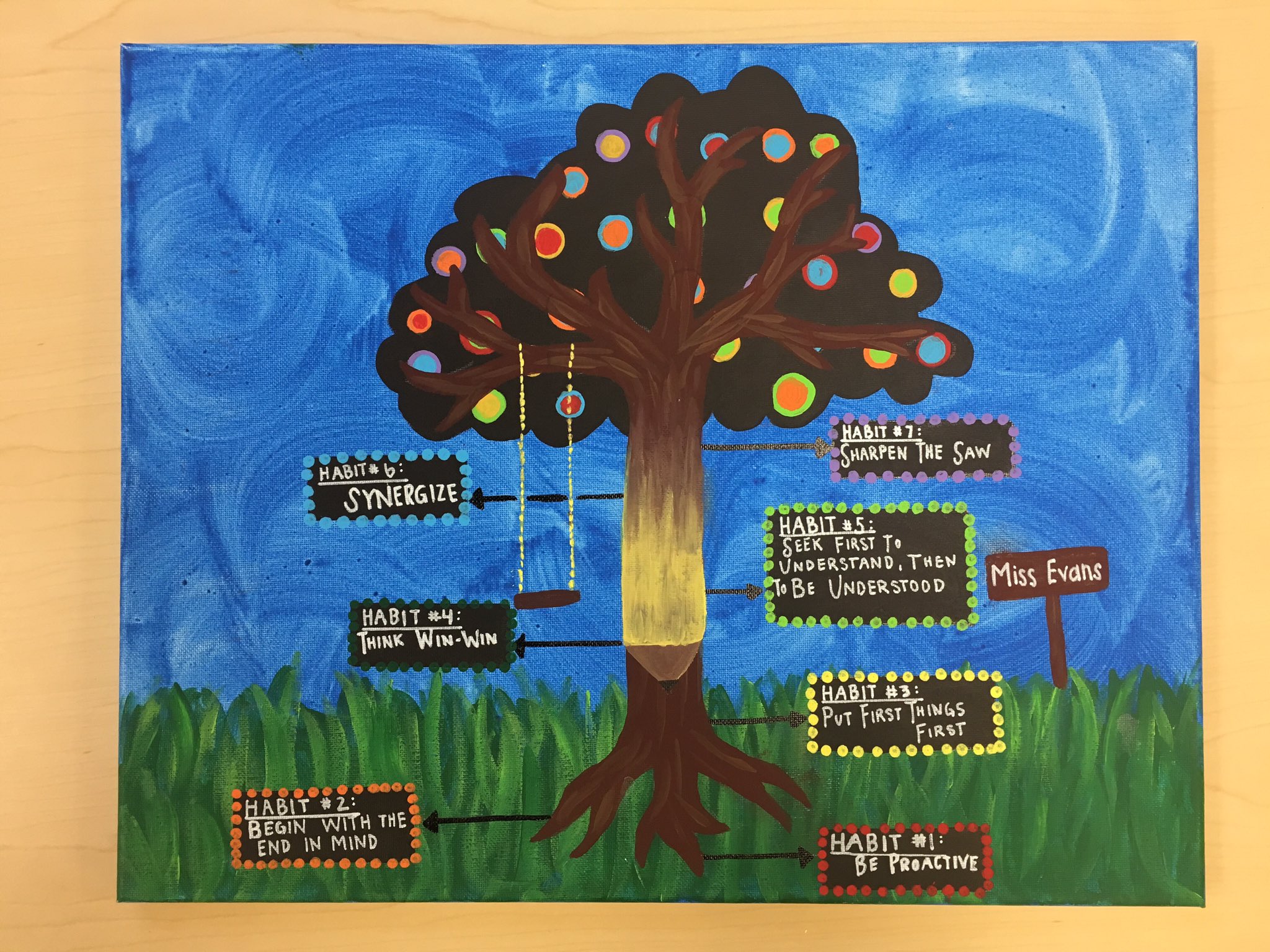 7 Habits Of Highly Effective People Tree