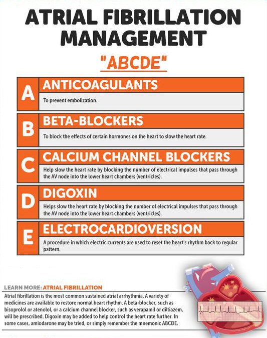 Atrial Fibrillation Atrial Fibrillation Usmle