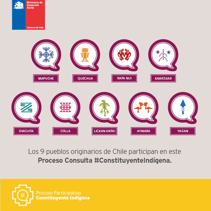 Mapuche Aymara Rapa Nui Quechua Yagan Kawaskar Diaguita Atacameño ...
