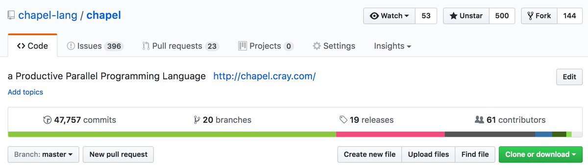 Russel Winder (@russel_winder) | Twitter