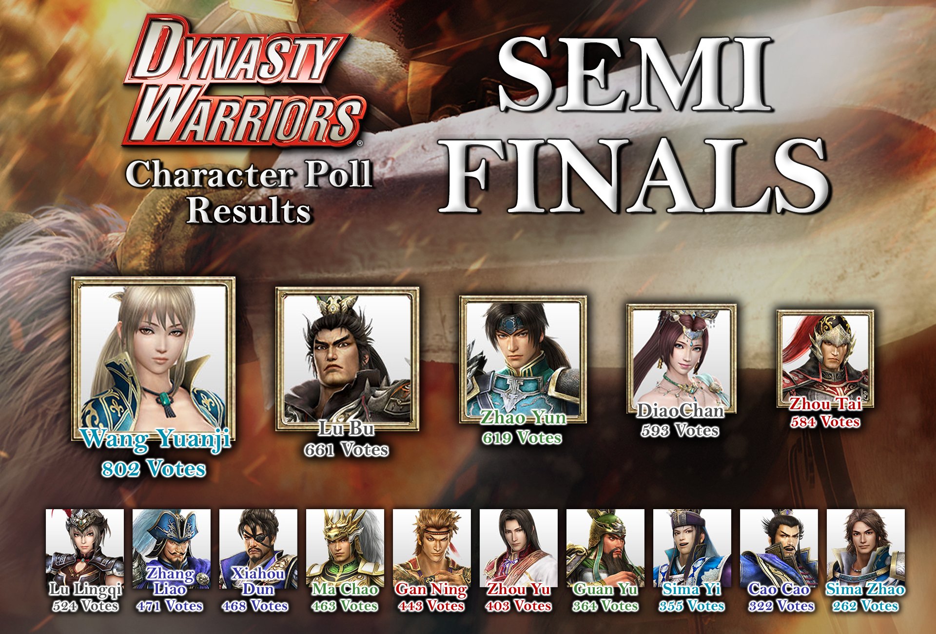 Dynasty Warriors Official Character Popularity Poll | Page 5 | NeoGAF