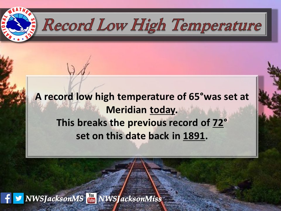 A record low high temperature was set at Meridian Key Field today ...