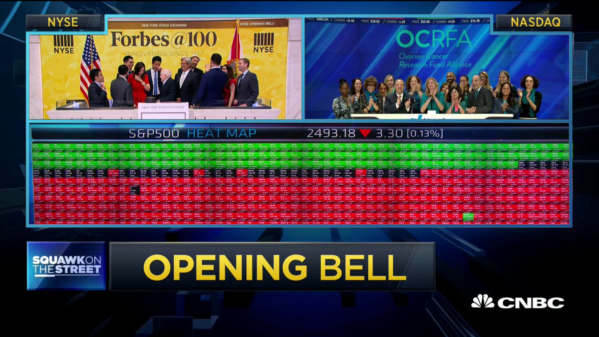 CNBC on Twitter: "S&P 500 opens lower as stocks slip from record highs https://t.co/pCZsKysyFi…
