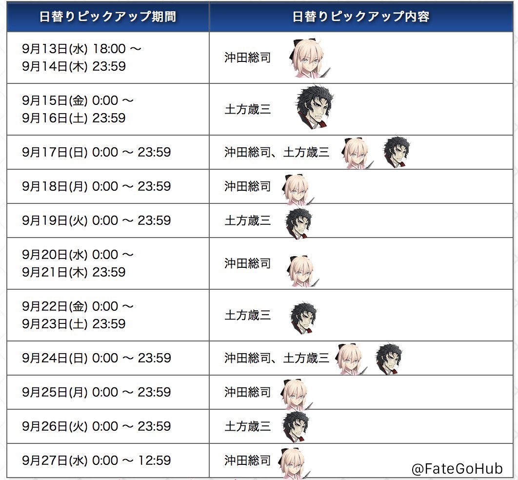 Fate/Grand Order Hub on Twitter: "Okita-Hijikata rate-up schedule summary, all times in JST. # ...