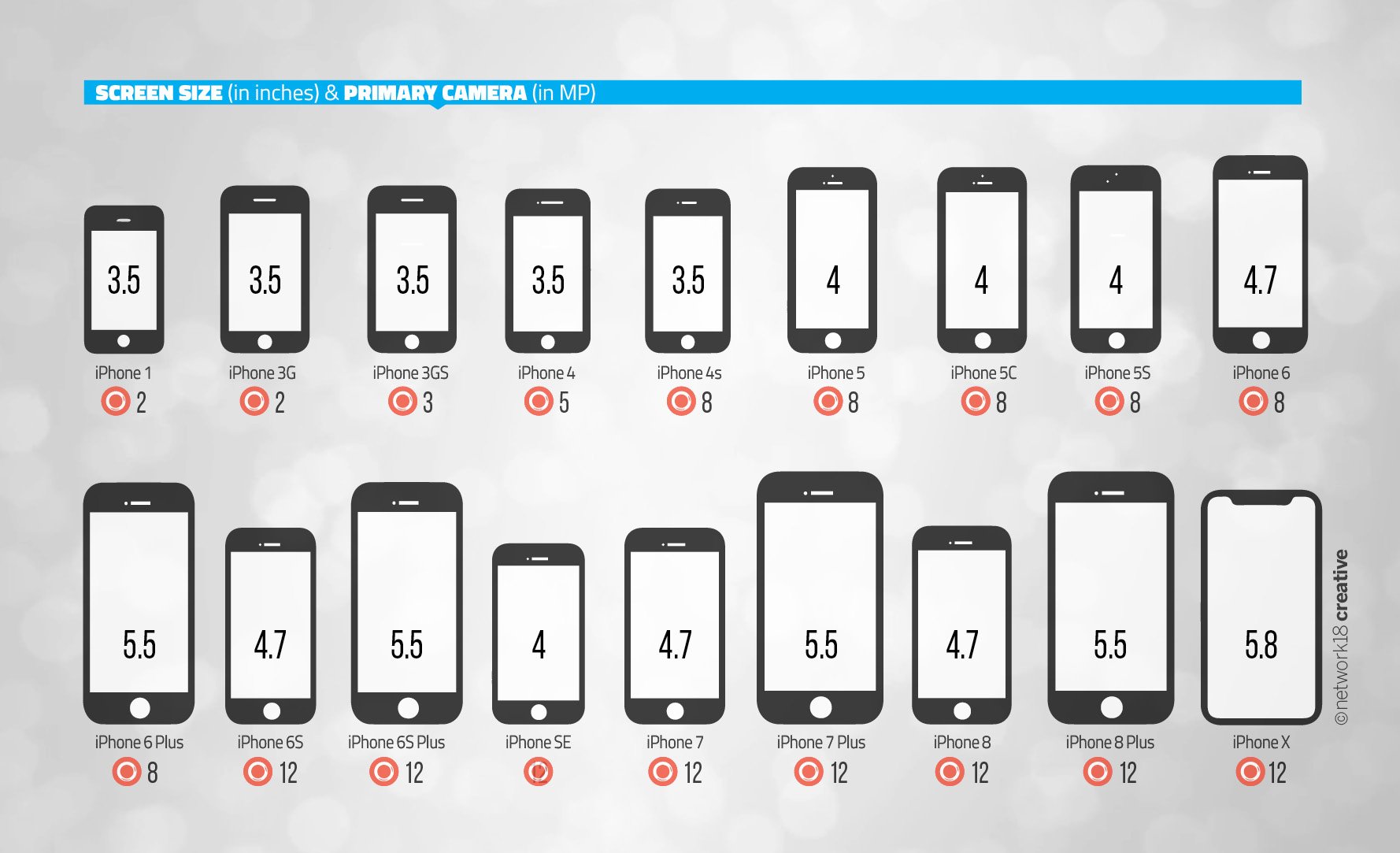 Iphone Screen Size Comparison