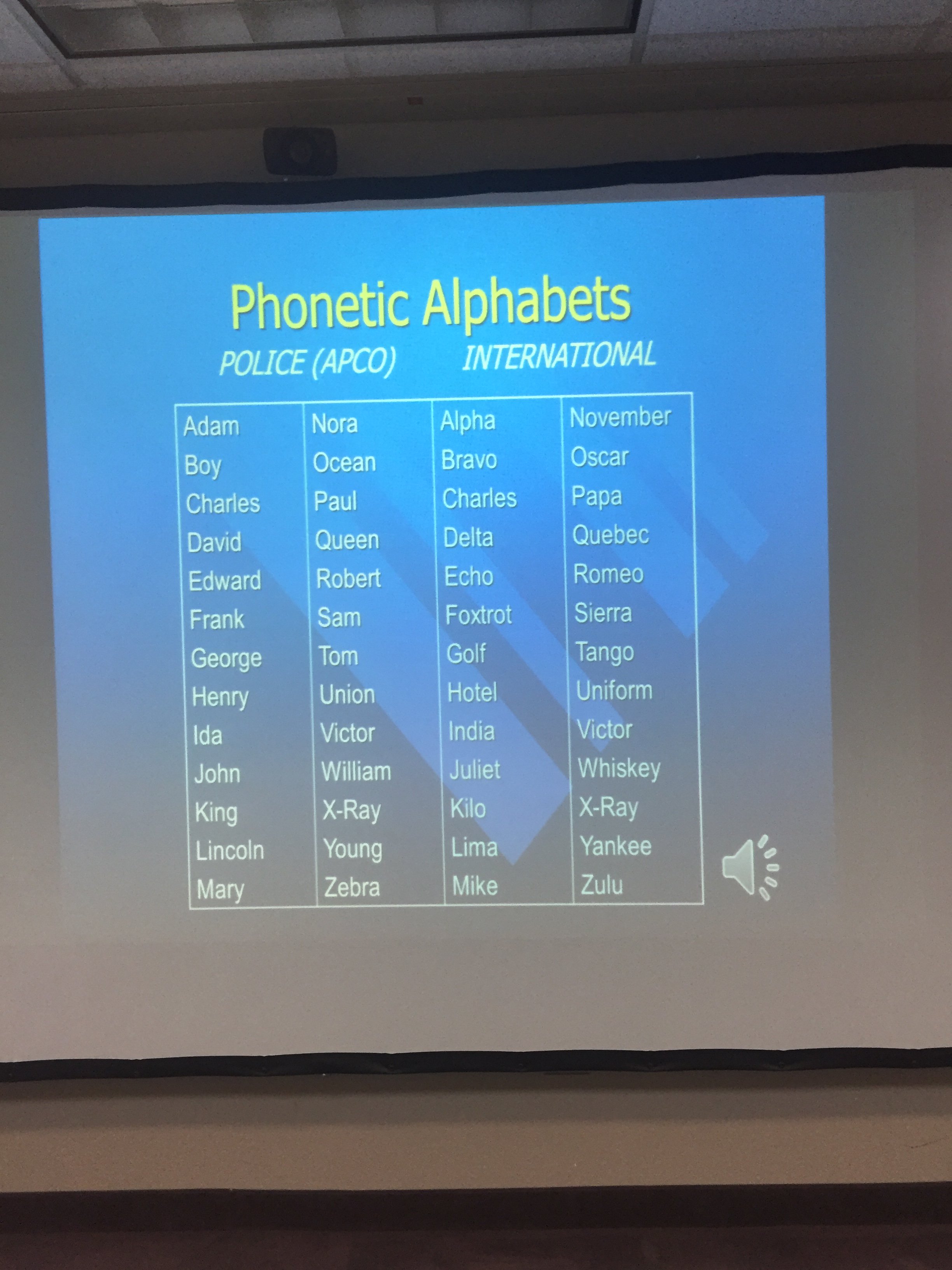 Police Phonetic Alphabet Adam Boy