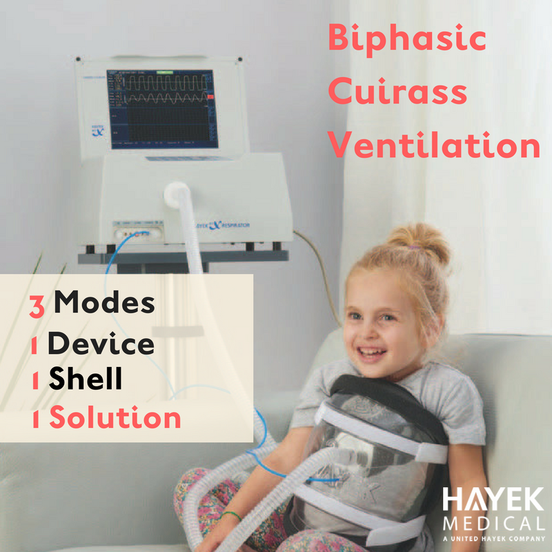 Biphasic Cuirass Ventilation