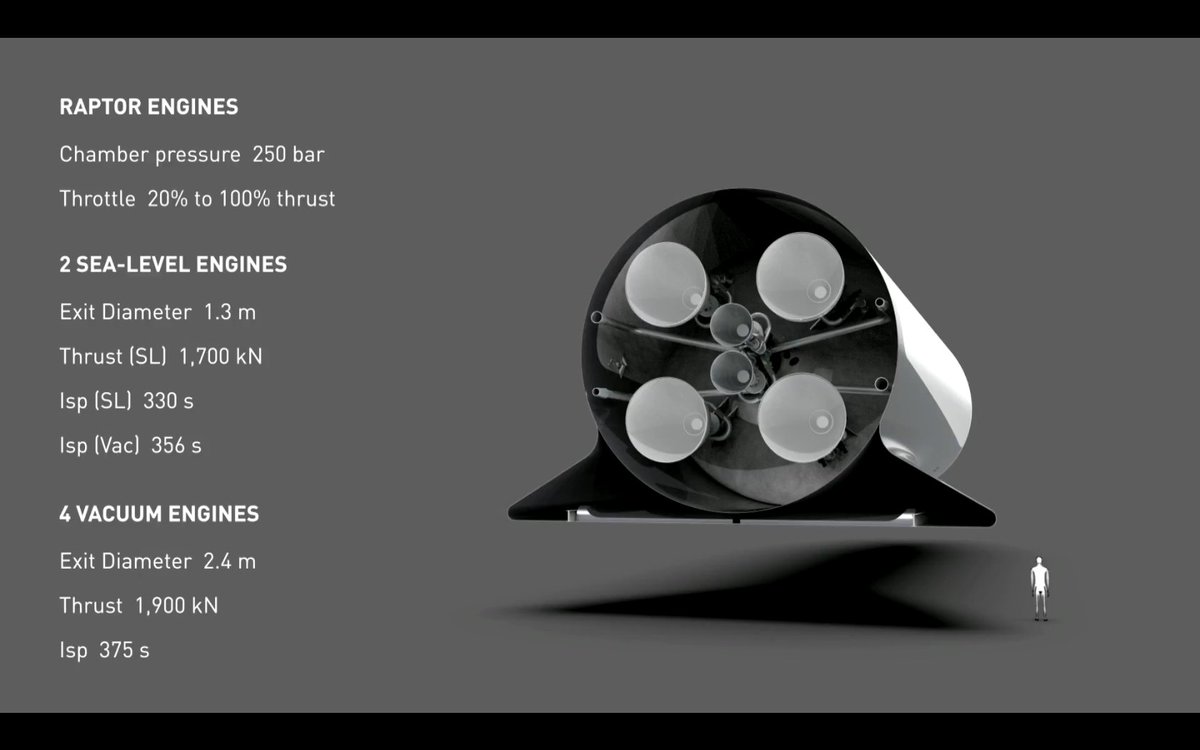 Raptor and Space Shuttle Main Engine, Isp Comparison : r/spacex