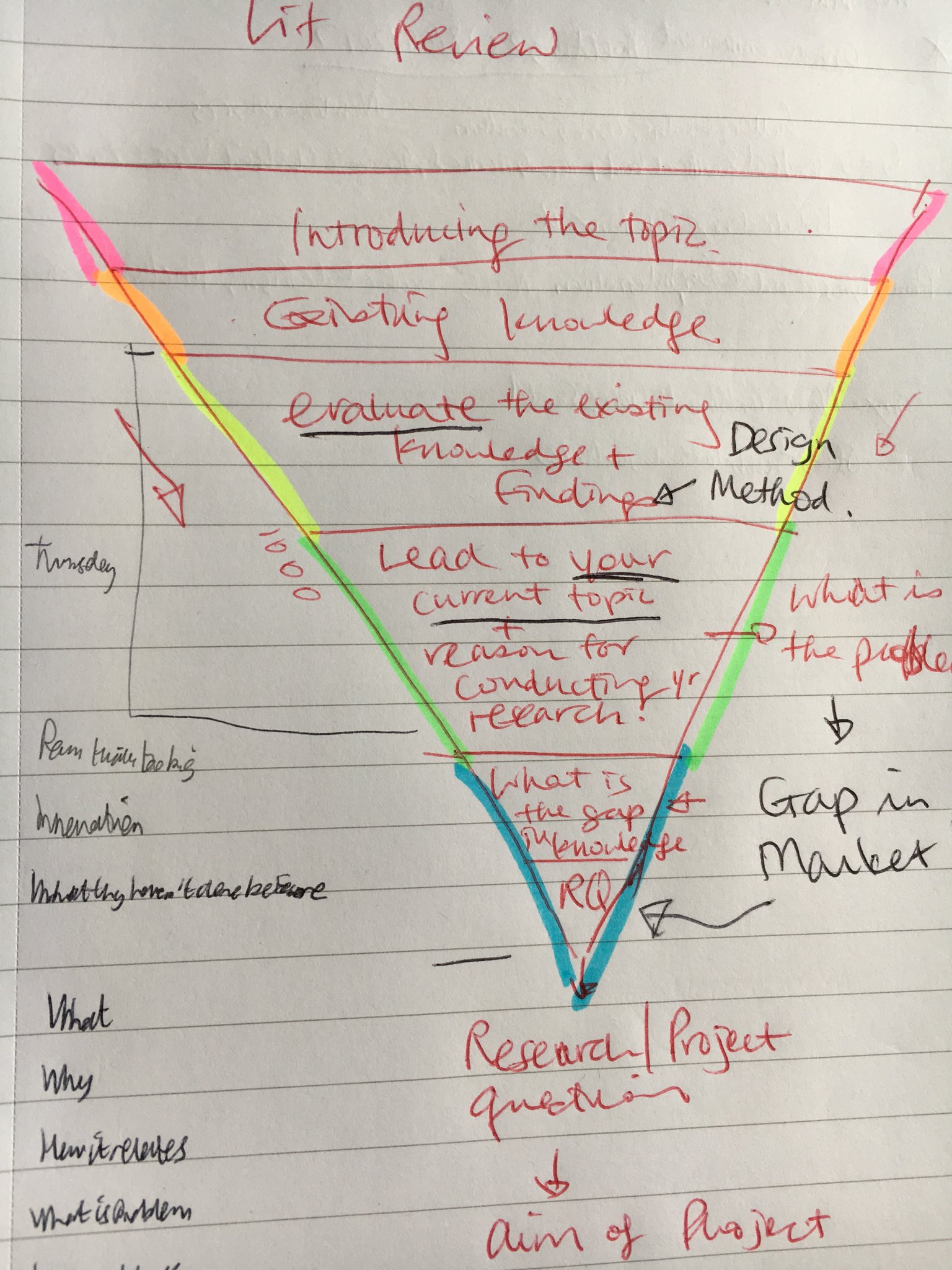 Introduction Paragraph Triangle