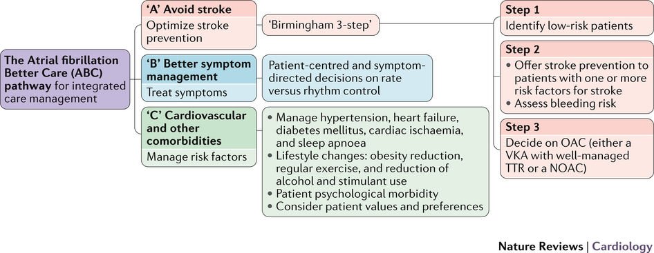 Nat. Rev. Cardiol. on Twitter: "The ABC pathway: an integrated approach ...