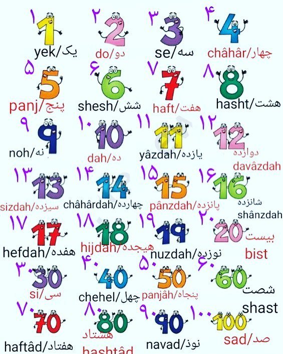 Persian Numbers
