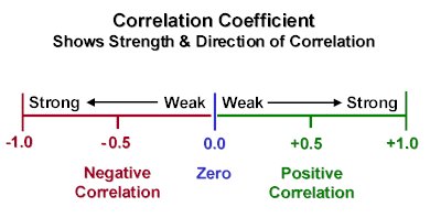 Correlation Psychology
