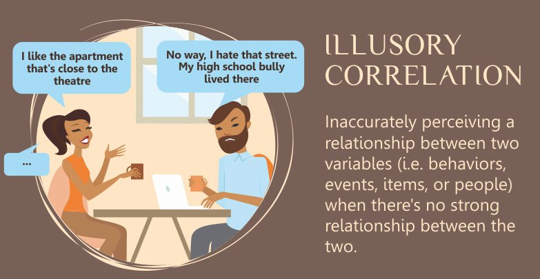 Illusory Correlation Psychology