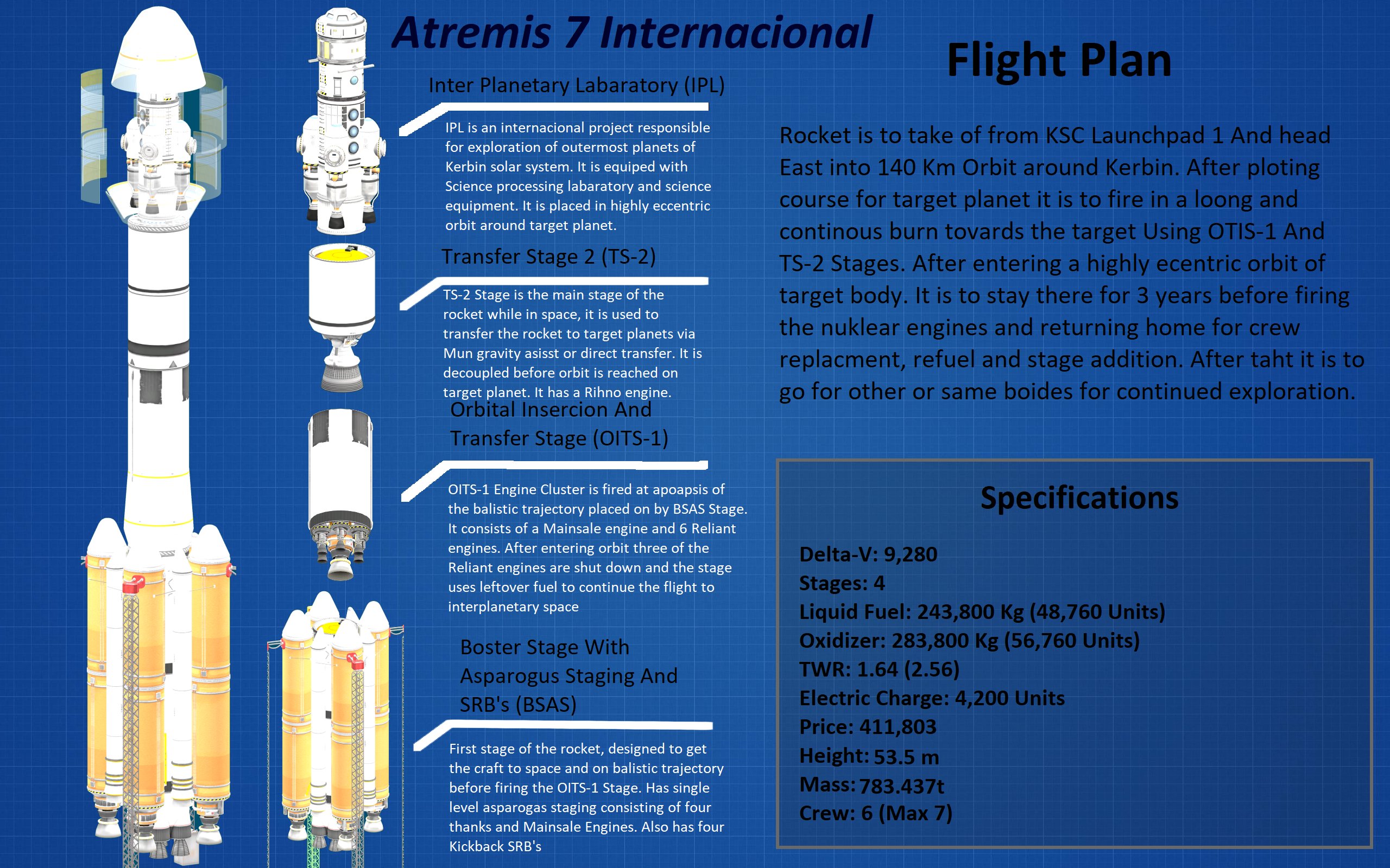 Kerbal Space Program Orbits Transfer