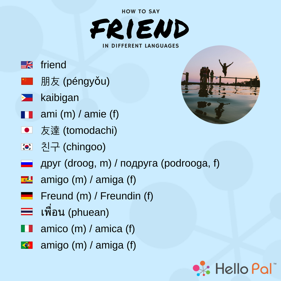 The Word Friendship In Different Languages