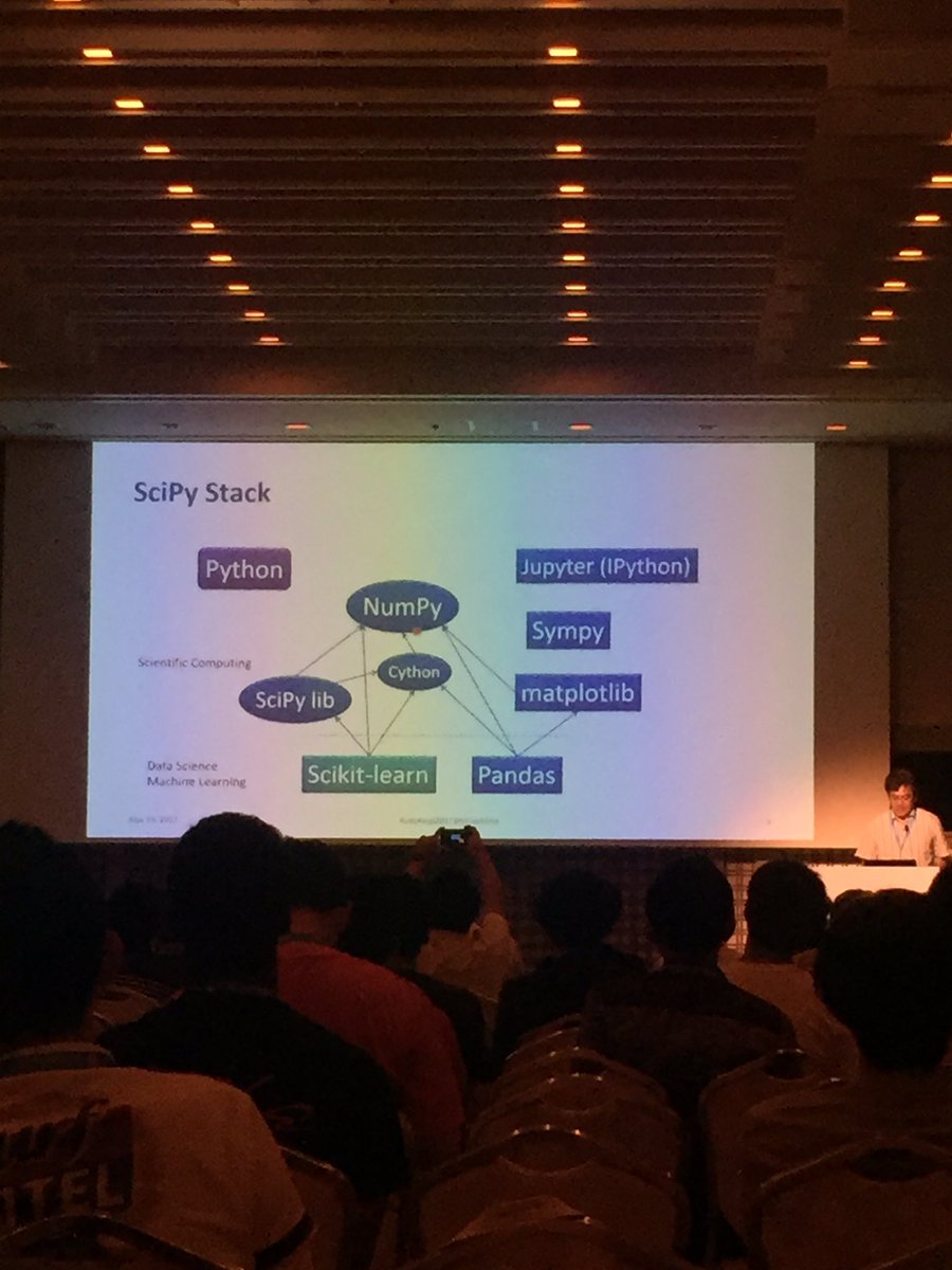Progress of Ruby/Numo: Numerical Computing for Ruby - posfie