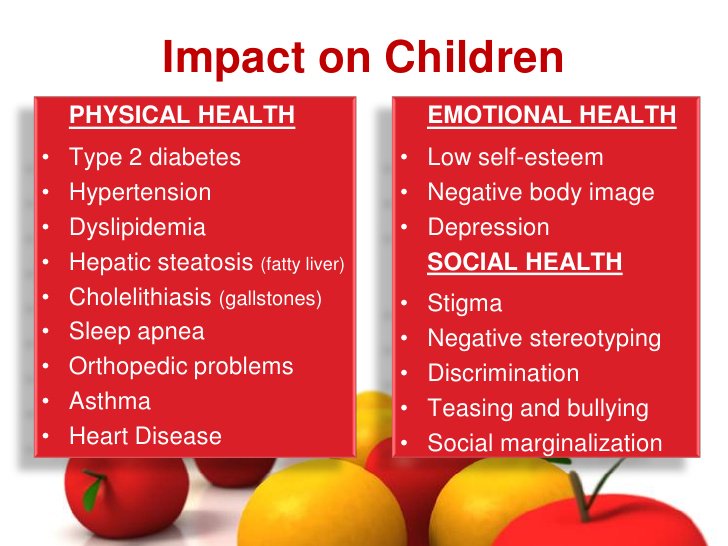 Childhood Obesity Effects