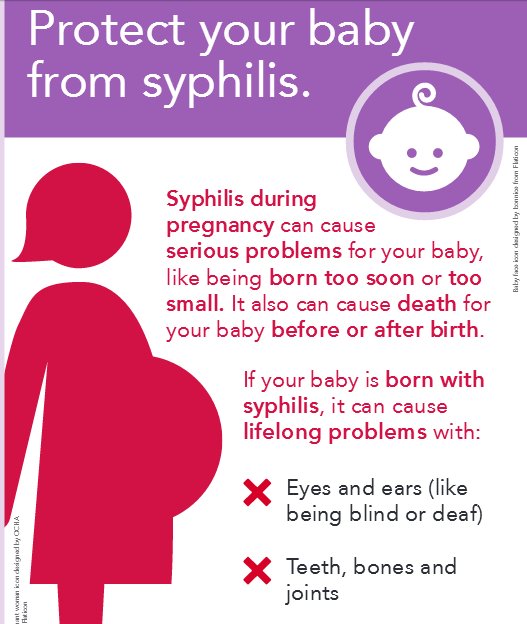 Syphilis In Pregnancy