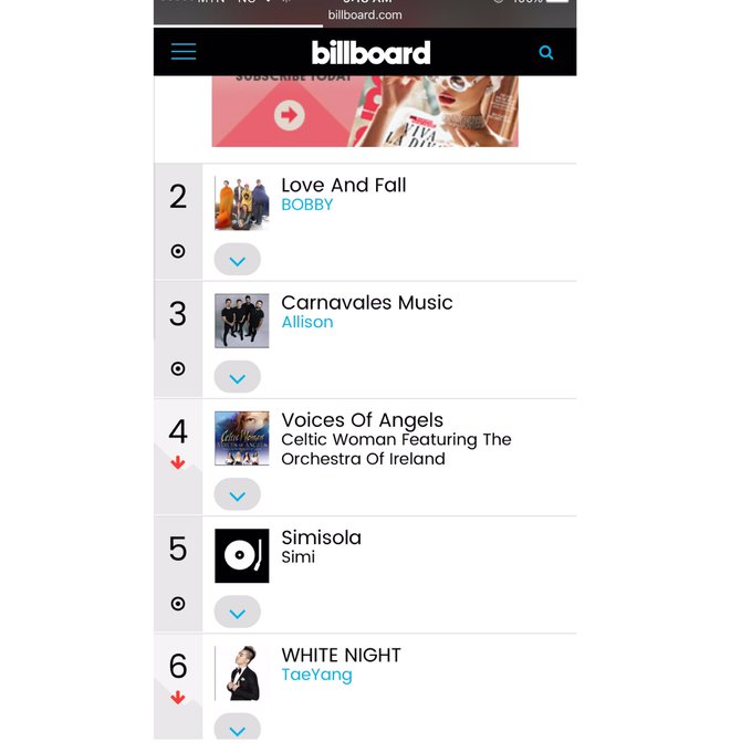 SIMI’S “SIMISOLA” REACHES #5 ON BILLBOARD WORLD ALBUM CHART – MUSIC ...