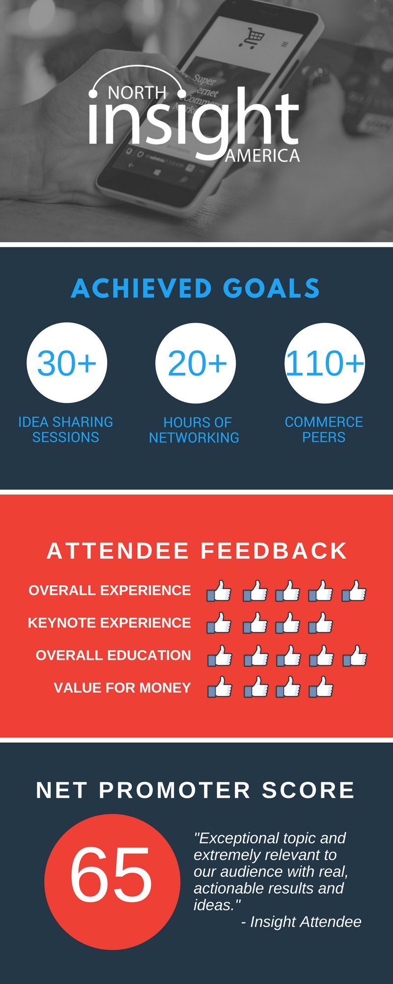 PipelinePros on Twitter: "So, just how successful was #InsightNorthAmerica? See for yourself!…