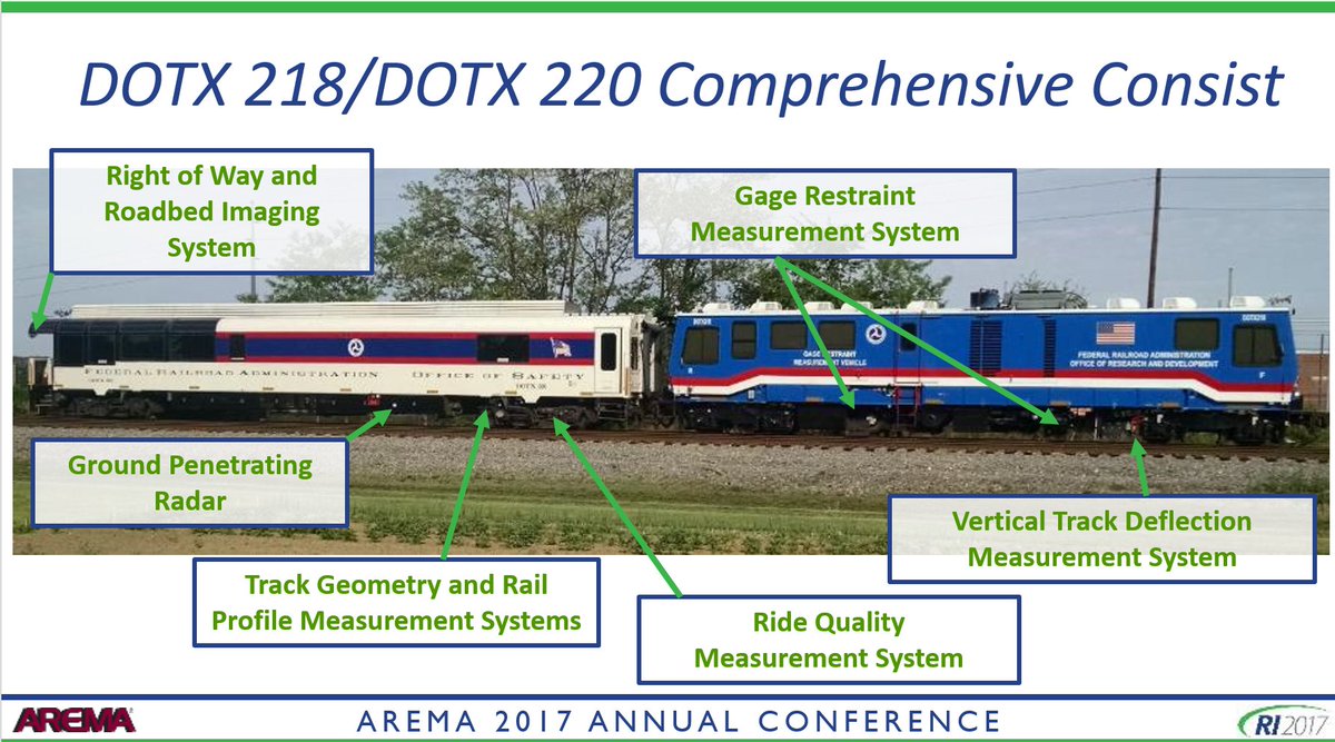 Question about passenger cars I saw : r/trains