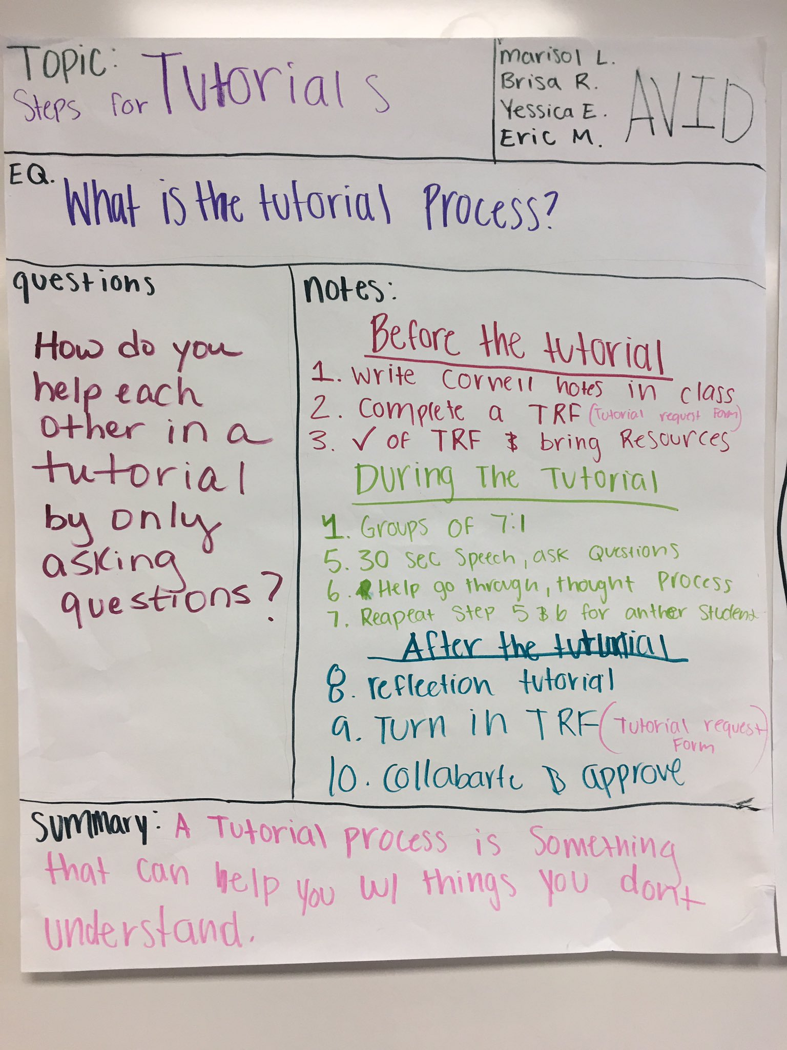 The Avid After Tutorial