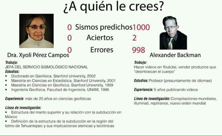 ¿Que opinan del Dr. Alex Backman que supuestamente predijo, a través de ...