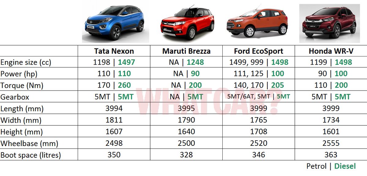 Share 138+ nexon interior view latest - tnbvietnam.edu.vn