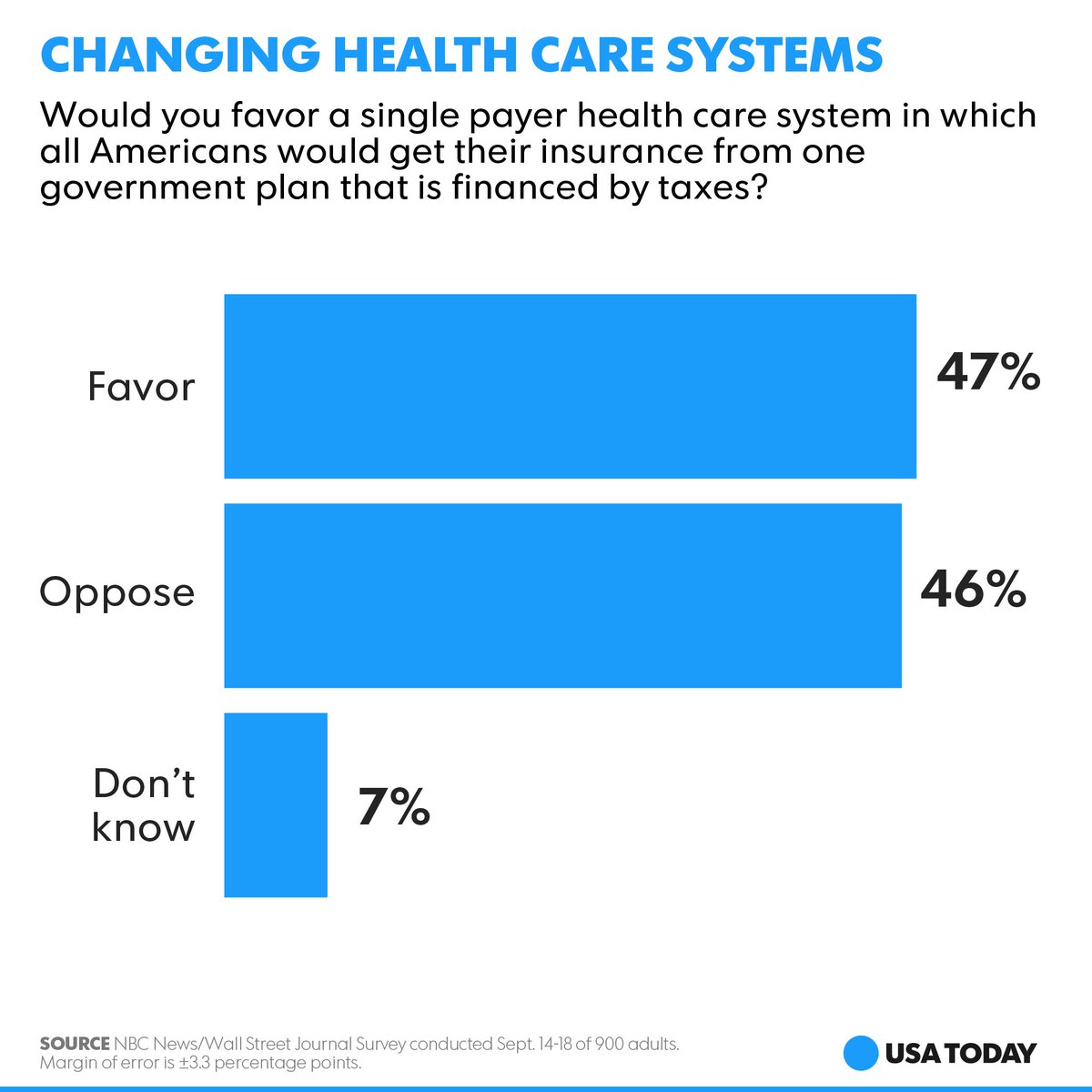 USA TODAY Opinion (@USATOpinion) | Twitter