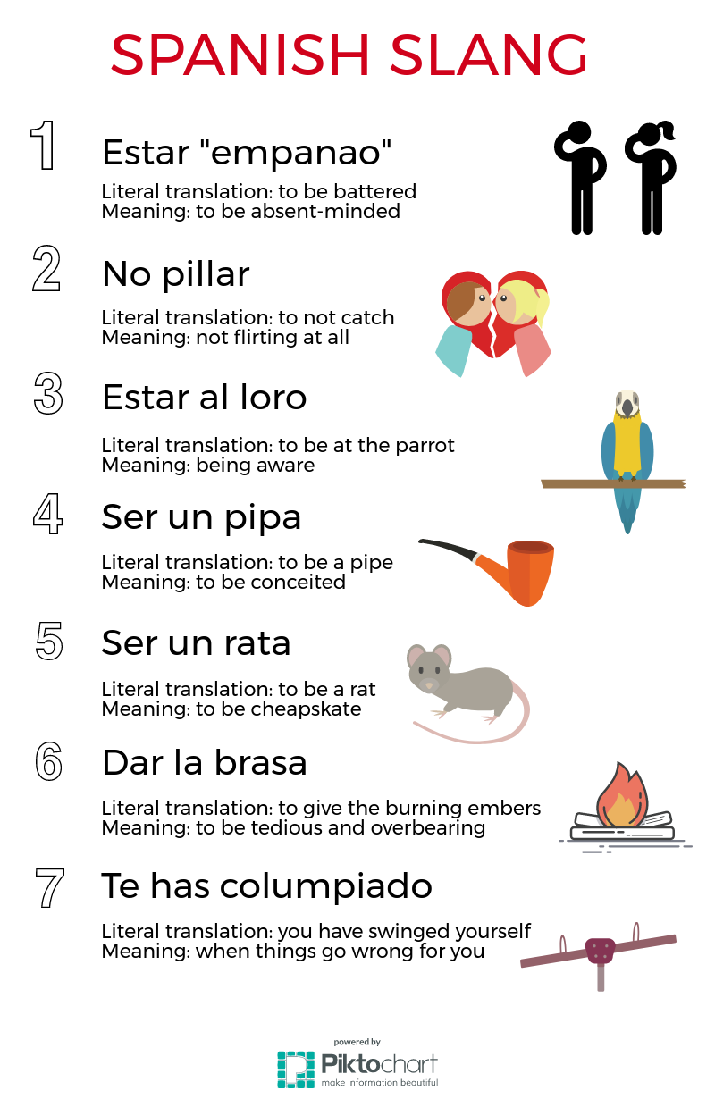 Instituto Cervantes Manchester on Twitter: "Time to learn some Spanish ...