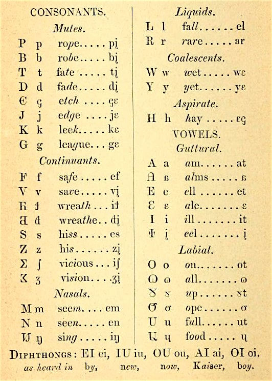 Stenography Alphabet