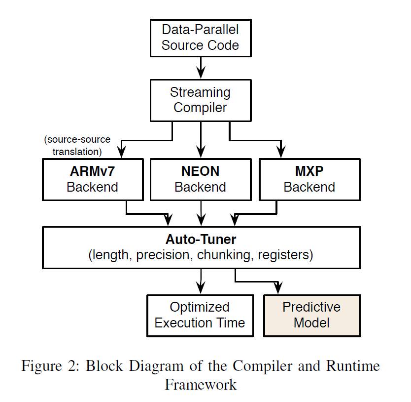 OGAWA, Tadashi on Twitter: "=> Comparing Soft and Hard Vector Processing in FPGA-based Embedded ...