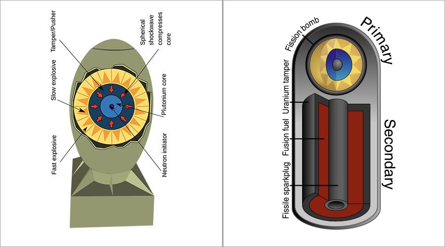 Hydrogen Bomb Vs Atomic Bomb Diagram