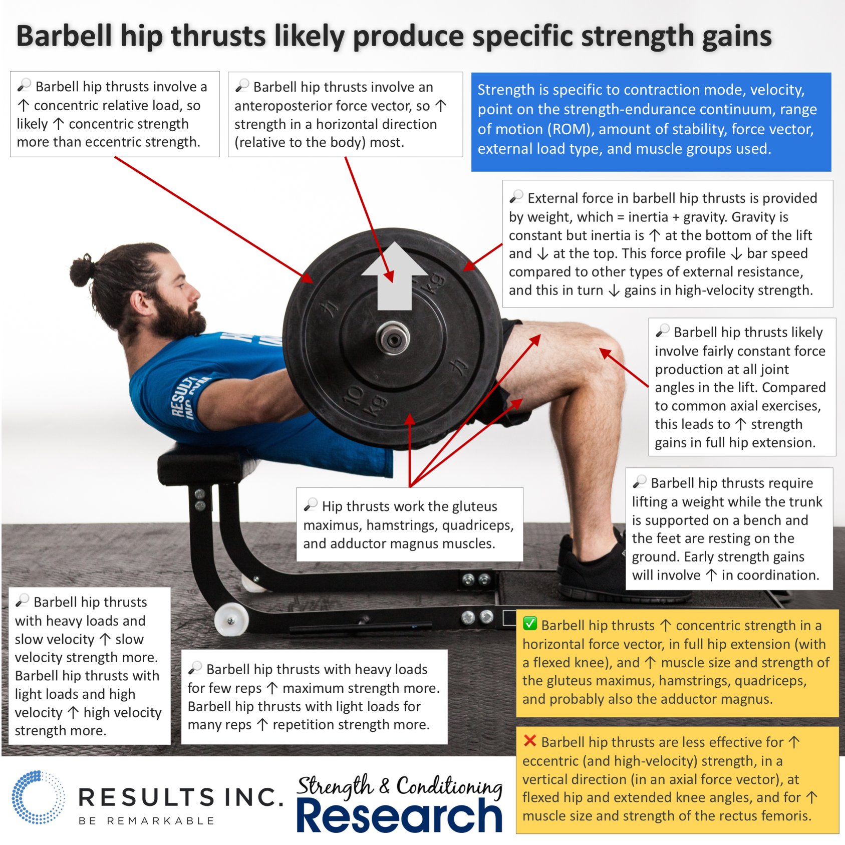 Barbell Hip Thrust Results