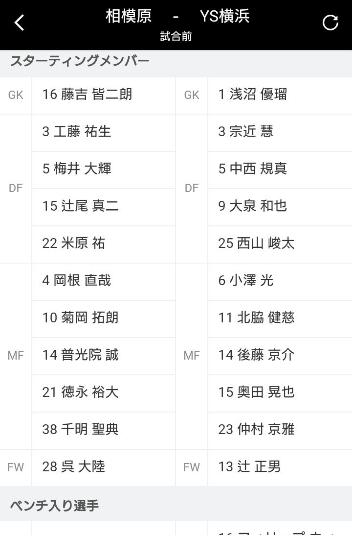 J3第24節 SC相模原 vs YSCC 簡単まとめ (2ページ目) - Togetter