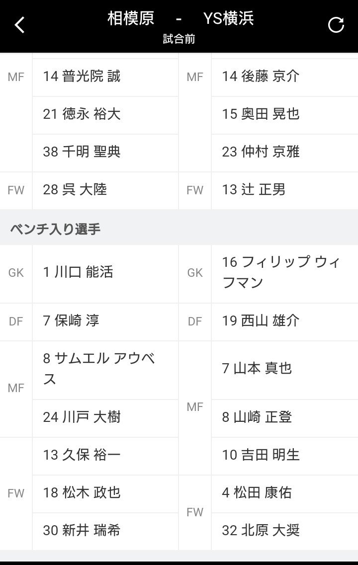 J3第24節 SC相模原 vs YSCC 簡単まとめ (2ページ目) - Togetter