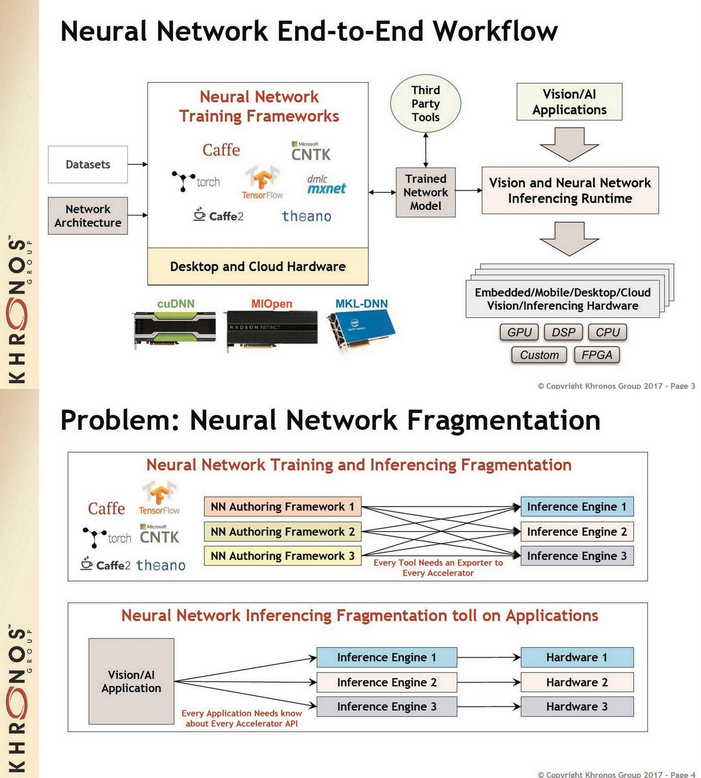 OGAWA, Tadashi on Twitter: ""Standards for Vision Processing and Neural Networks", Khronos, IEEE ...